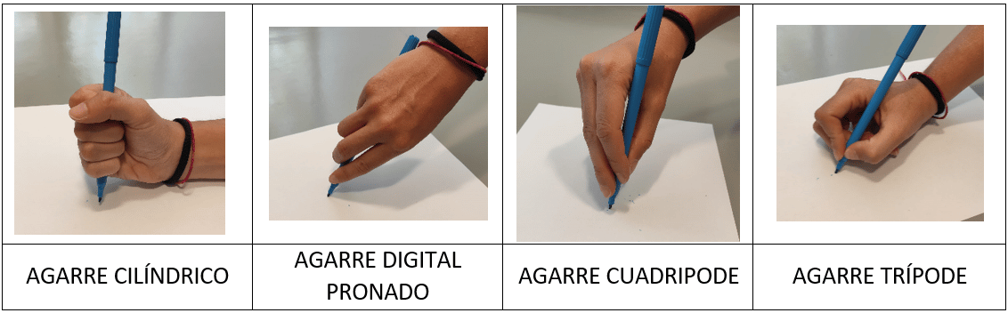 Desarrollo de la escritura. ¿Cómo se agarra el lápiz?