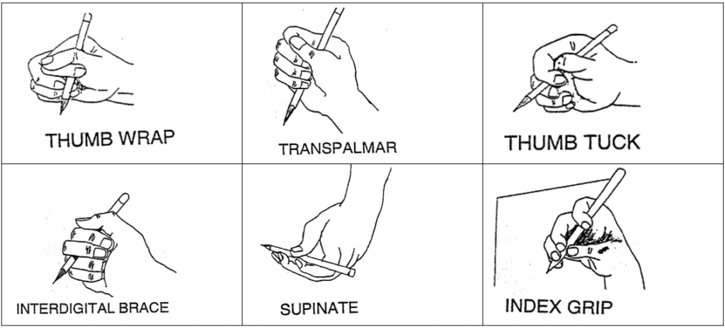 Desarrollo de la escritura. ¿Cómo se agarra el lápiz?