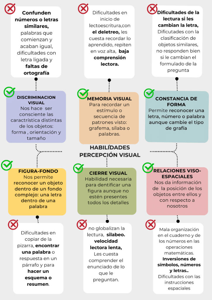 Evaluación Optométrica de la Percepción Visual - Clínica Universitaria ...